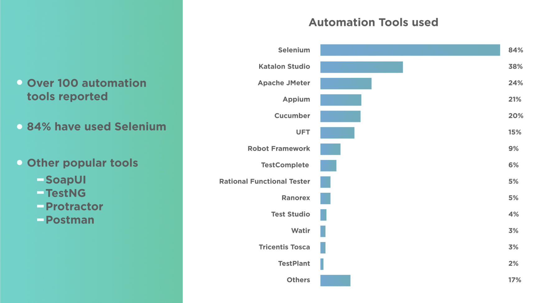 what-is-selenium-testing-what-are-the-various-components-of-selenium